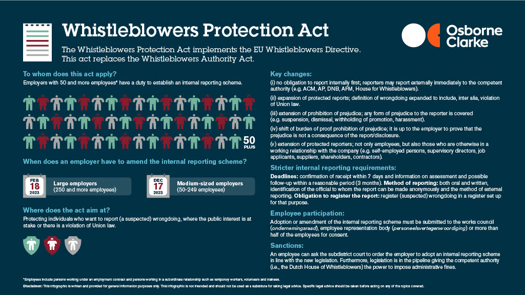 Whistleblower protection extended in the Netherlands | Osborne Clarke