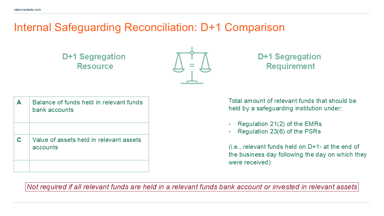 Six a day? FCA sets out reconciliation rules to address safeguarding ...