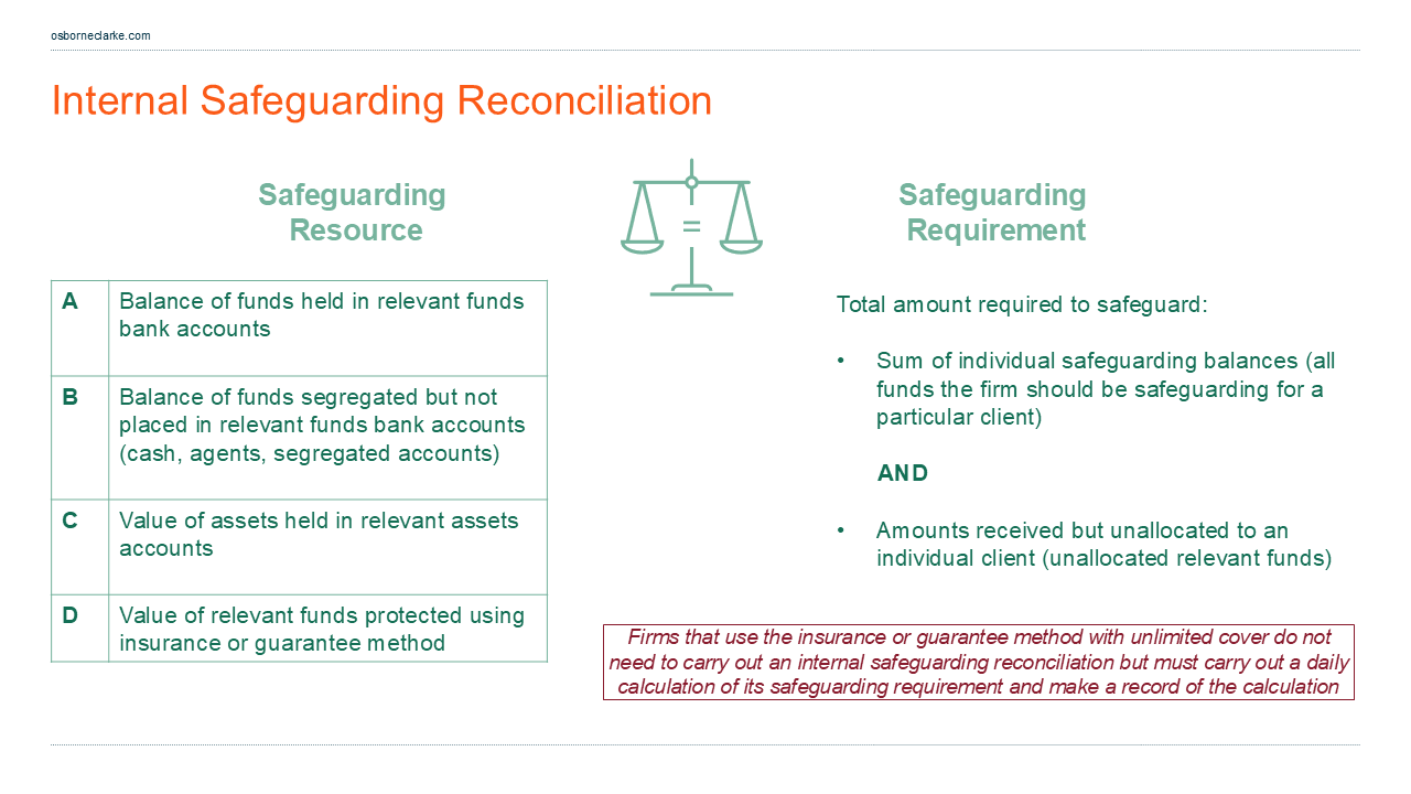 Six a day? FCA sets out reconciliation rules to address safeguarding ...